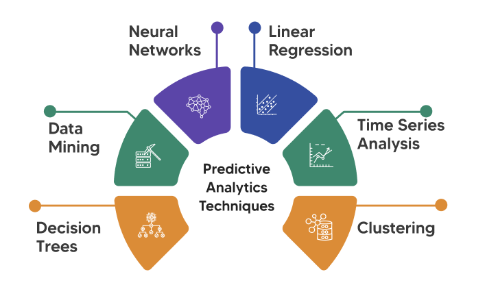Driving decisions: Predictive vs. prescriptive analytics explained